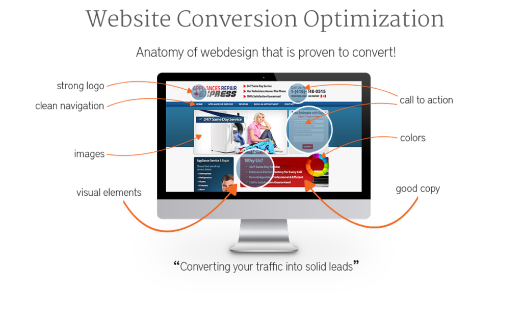 Website Optimization for Conversions: The Ultimate Guide - Mediaforce